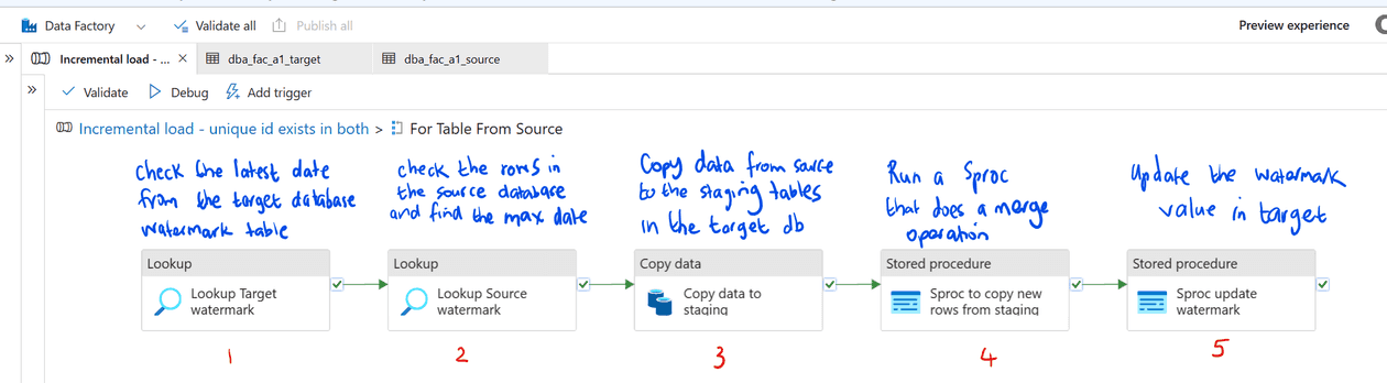 Incremental data load with Data Factory and Azure SQL Server | Rags to ...